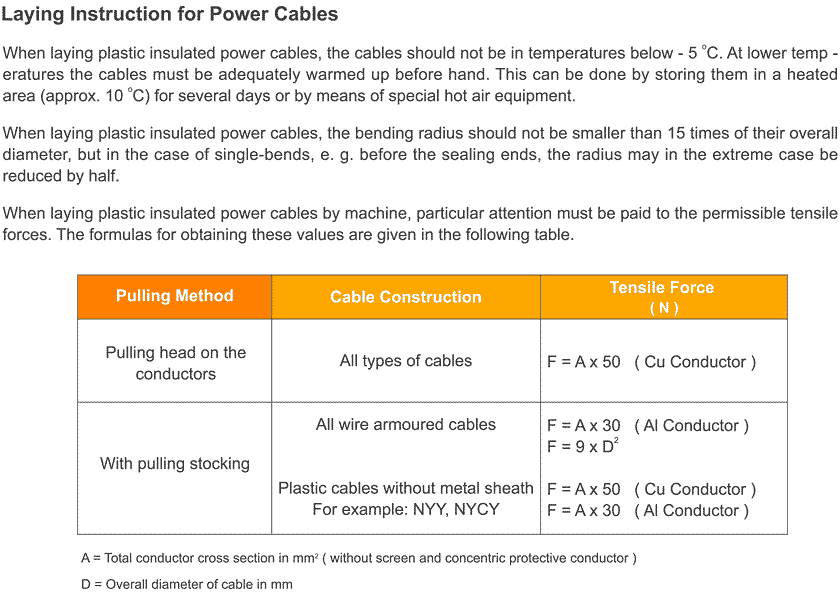 Pulling tension table - سیم و کابل سیمیا
