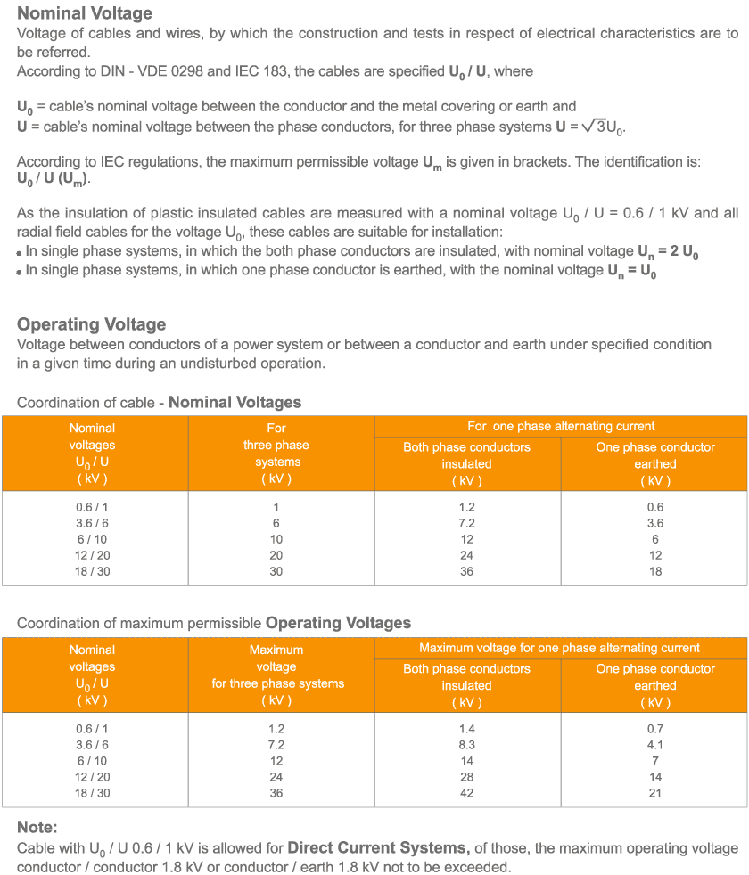 Nominal Voltage - سیم و کابل سیمیا
