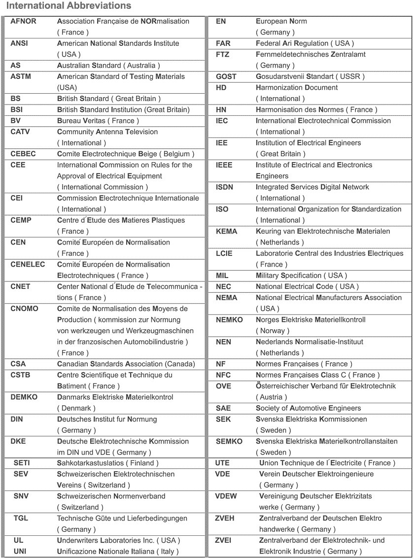 International Abbreviation 